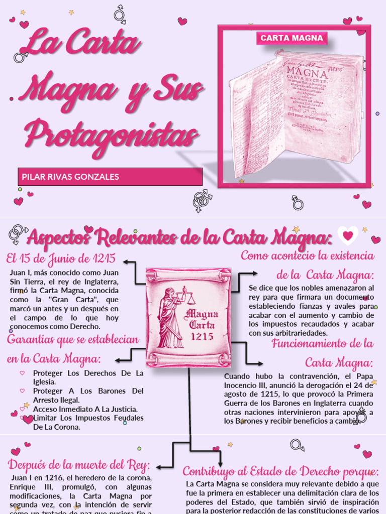 La Carta Magna y Sus Impactos | PDF | Carta Magna | Gobierno