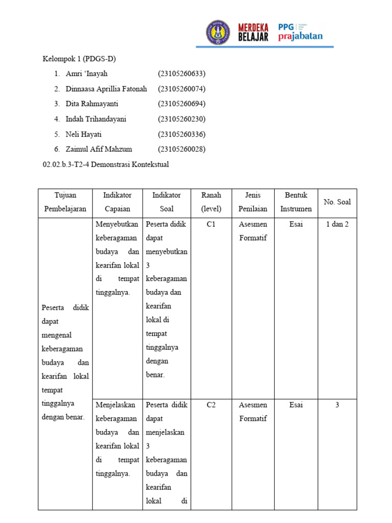 T2 - DK-Kelompok1 | PDF