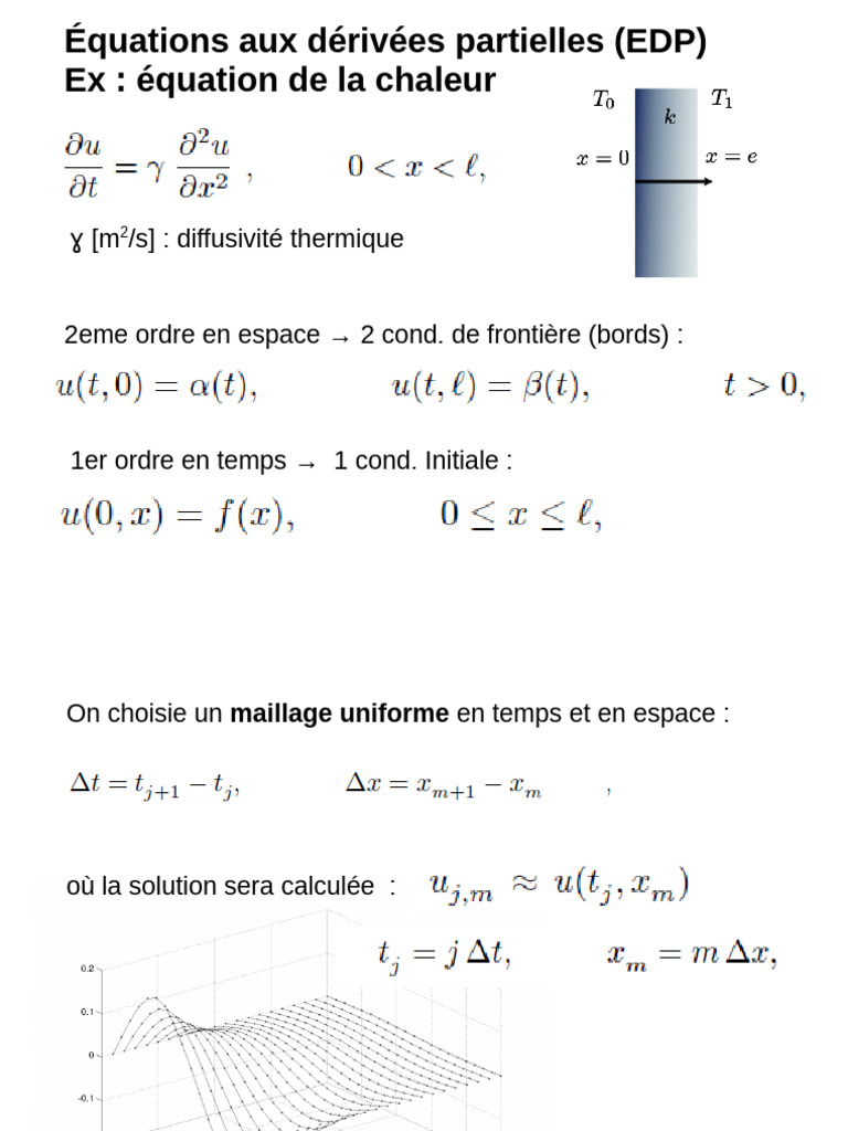 Méthodes pour Équations aux Dérivées Partielles | PDF | Équation aux ...