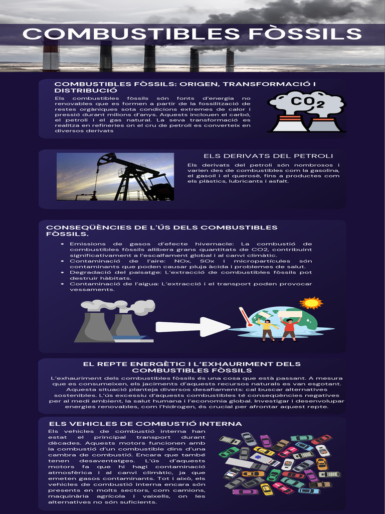 Combustibles Fòssils | PDF