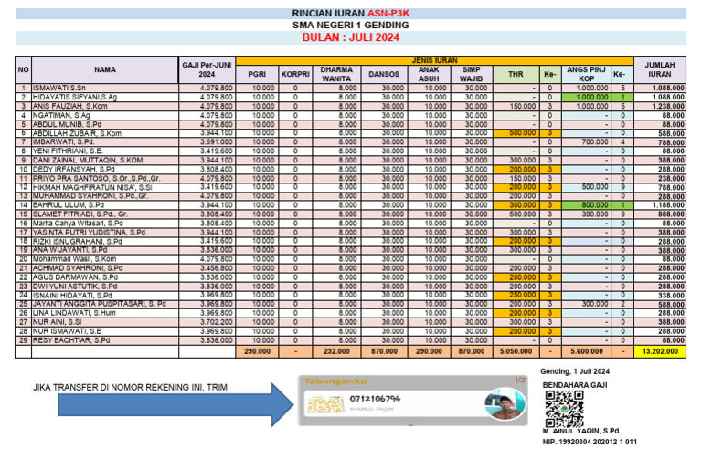 ASN.P3K RINCIAN - AKHIR Juli'24 | PDF