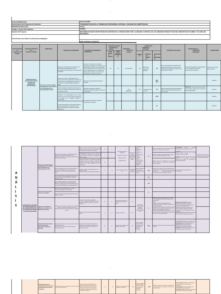 Matriz de Planeacion de Un Proceso Formativo | PDF | Business | Aprendizaje