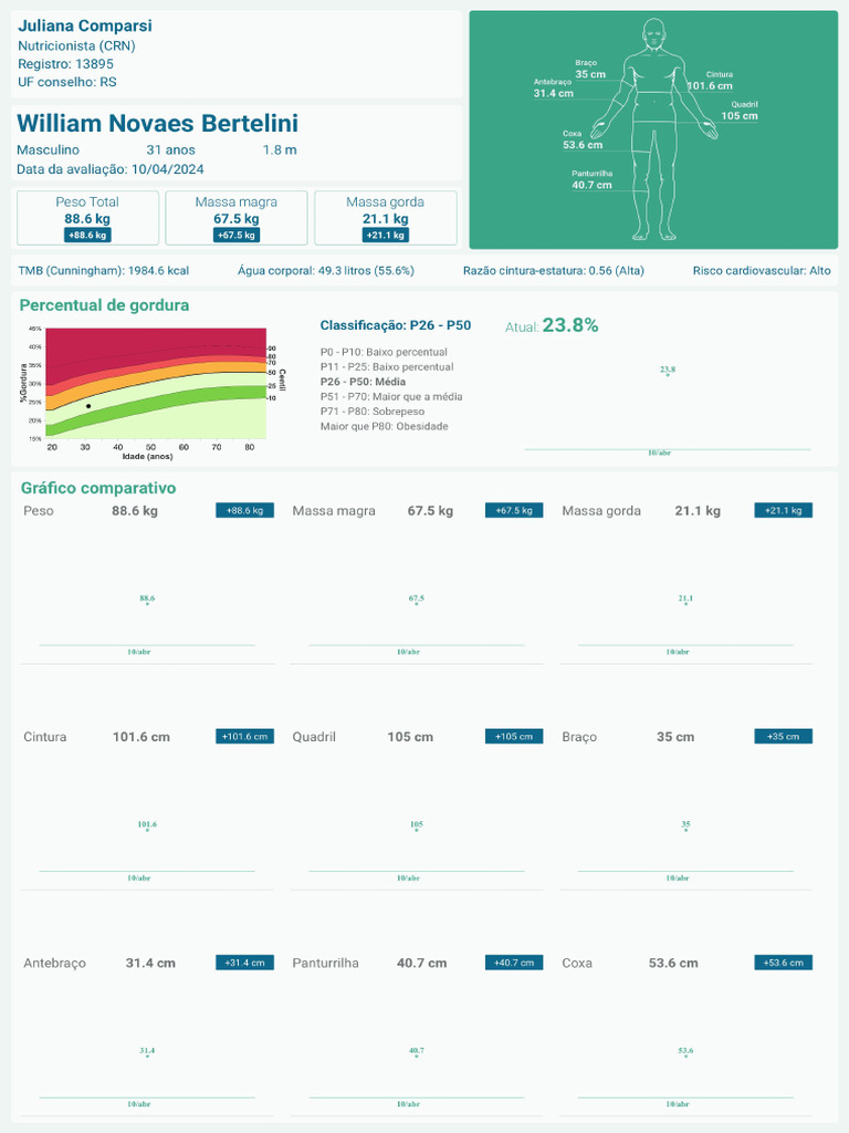 William Novaes Bertelini | PDF