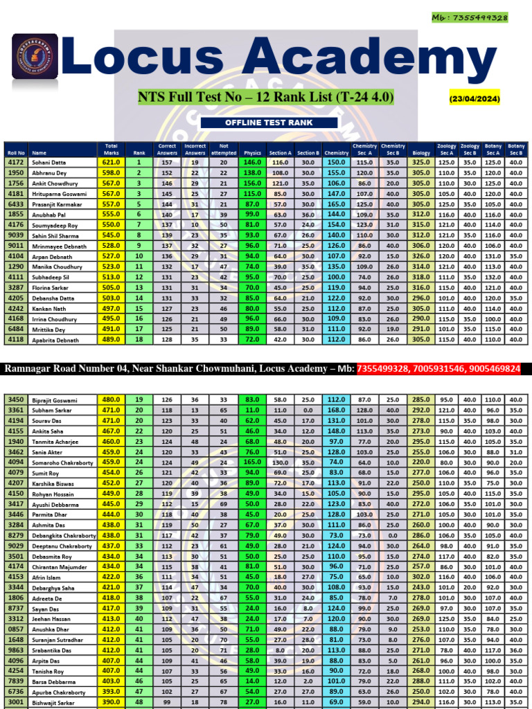 NTS Full Test No 12 T-24 Rank | PDF