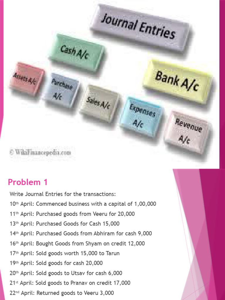 Journal Entries - Questions | PDF | Share (Finance) | Cheque