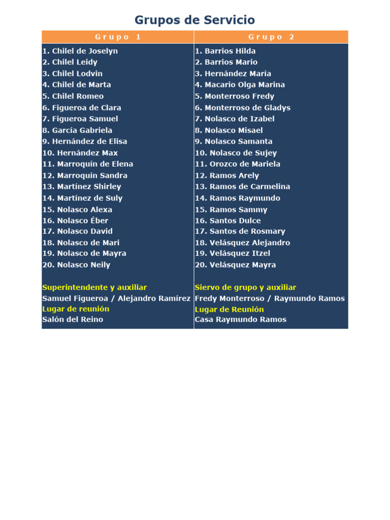 Ejem - GRUPOS DE SERVICIO | PDF