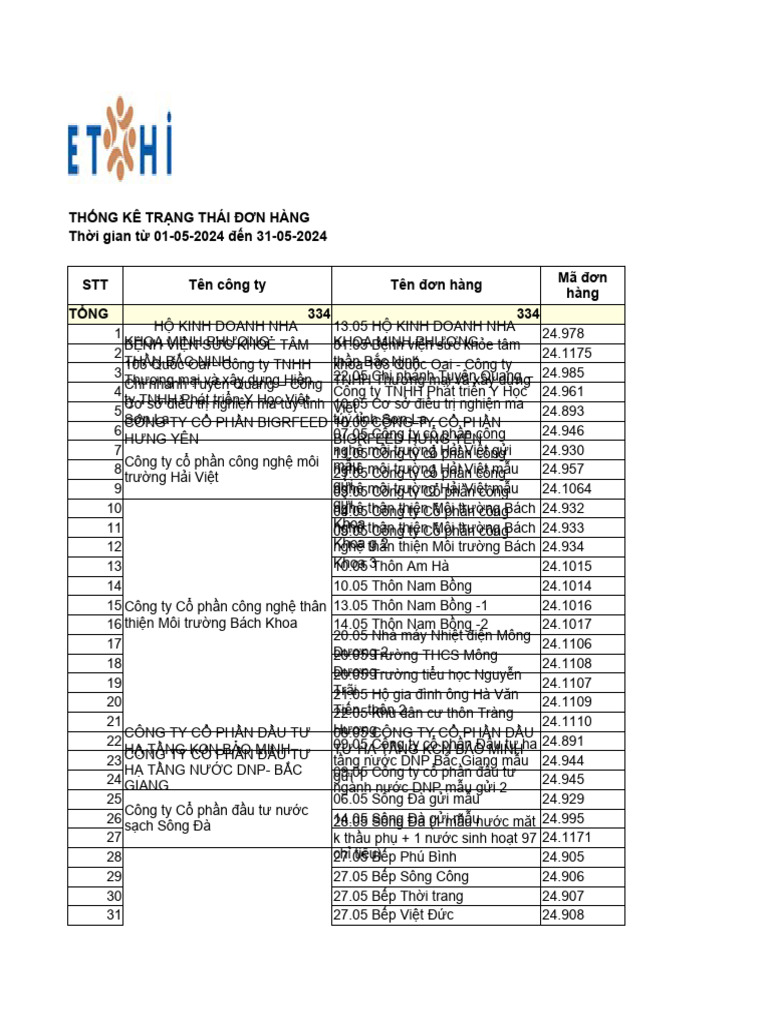 ThongKe NgayQuanTrac 01 05 2024 31 05 2024 | PDF
