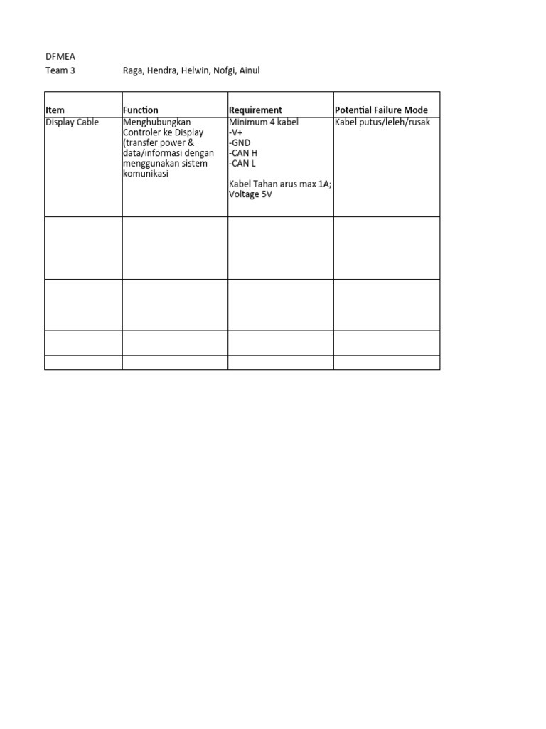 DFMEA Team 3 R1 | PDF