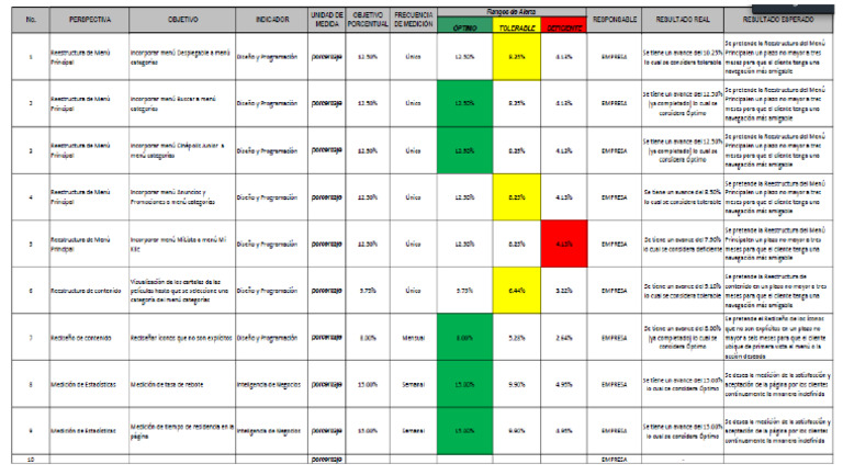 Ejemplo Tablero de Mando | PDF