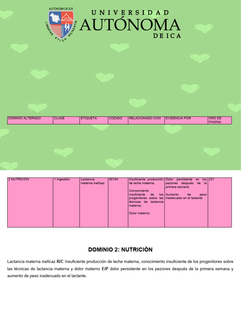 Cuadro Pae | PDF | Higiene oral | Amamantamiento