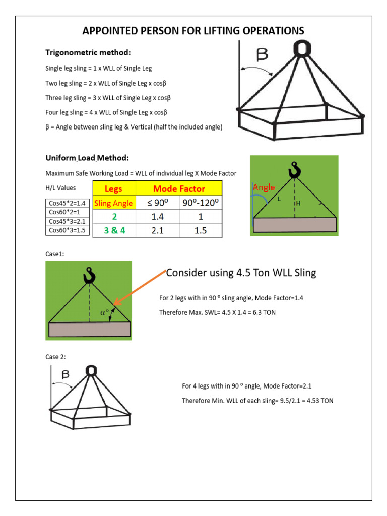 Appointed Person For Lifting Operations | PDF