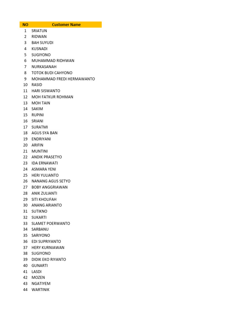 Data Spi Grup Juni 2024 | PDF