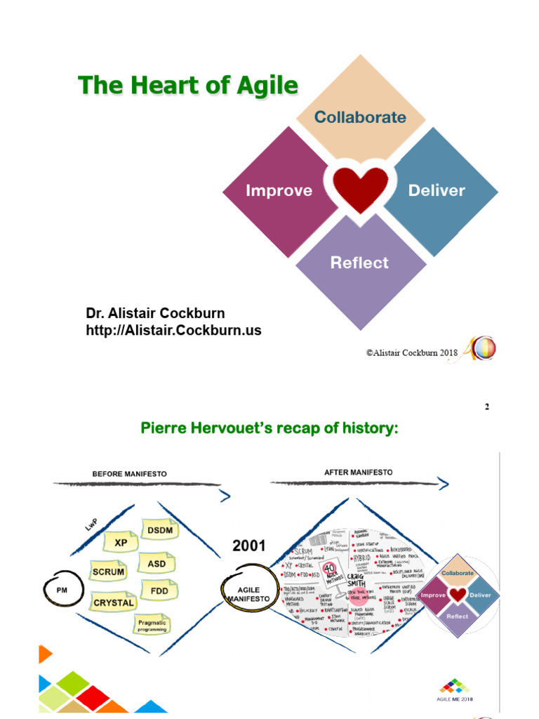 Latest Heart of Agile Talk | PDF | Leadership | Software Testing