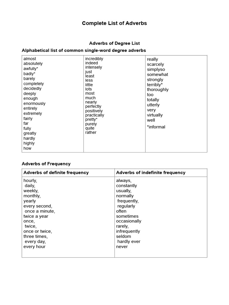 Complete List of Adverbs | PDF | Linguistics