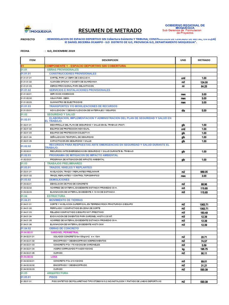 Planilla de Metrados | PDF | Hormigón | Material compuesto