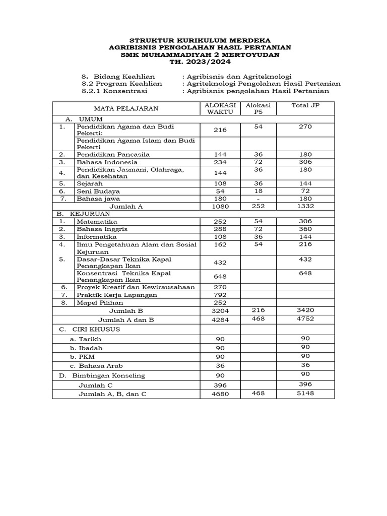 Struktur Kurikulum Aphp 1 | PDF