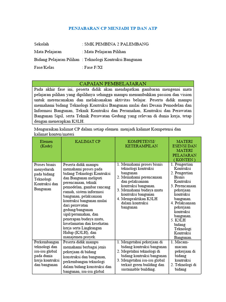 Penjabaran CP Menjadi TP Dan Atp TKB | PDF