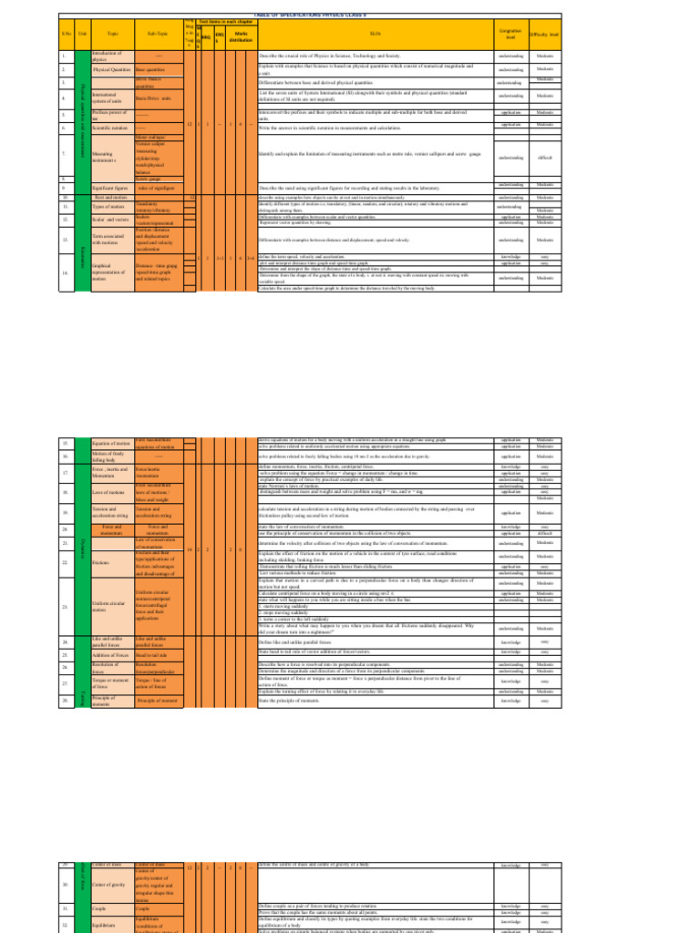 Physics 9th Specs 2 | PDF | Force | Heat Transfer