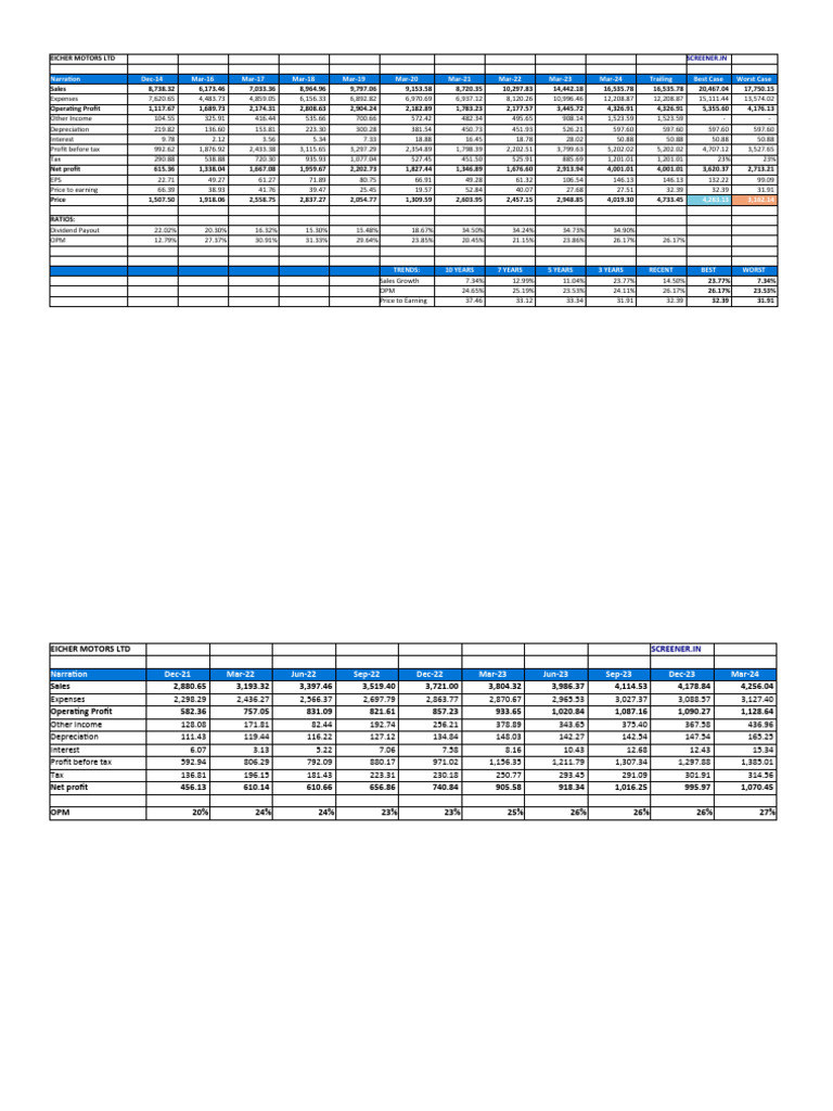 Eicher Motors | PDF | Equity (Finance) | Financial Accounting
