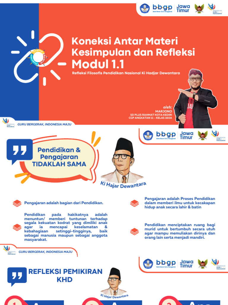 Koneksi Antar Materi Modul 1.1 - Marjono - CGP A11 - Kelas 160A | PDF