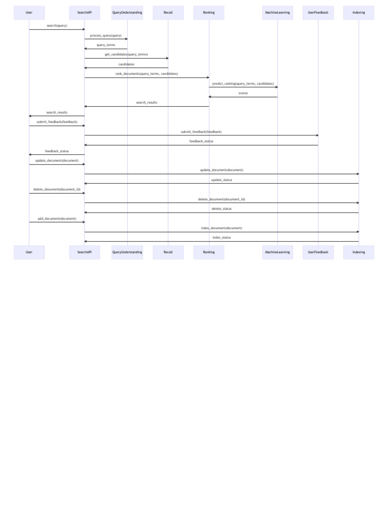 Seq Flow | PDF | Software | Web Software