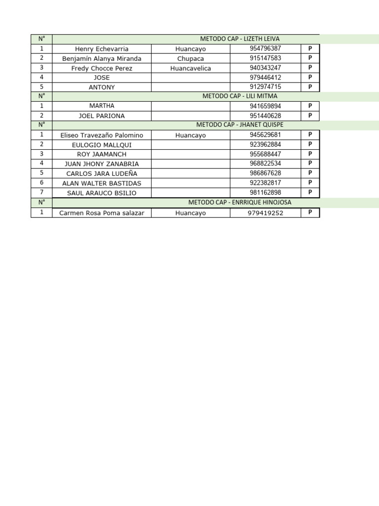 Lista de Contactos Método CAP | PDF