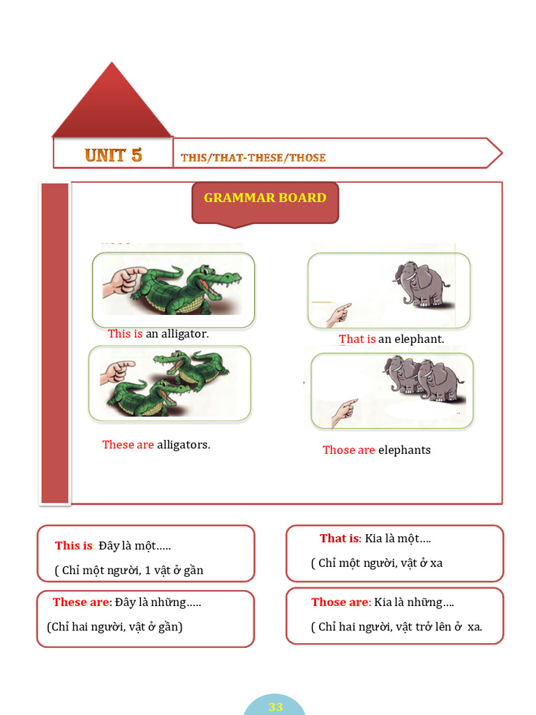Unit 5 This, That, These, Those | PDF
