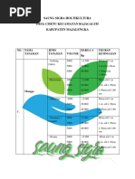 2020 Brix Values of Single Strength Juices | PDF | Fruit | Plants