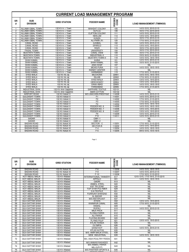 Load Management Program W.E.F 23-05-2024 | PDF | Textile Industry | Textiles