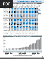 OTR Rim and Wheel Weight Chart | PDF | Tire | Machines