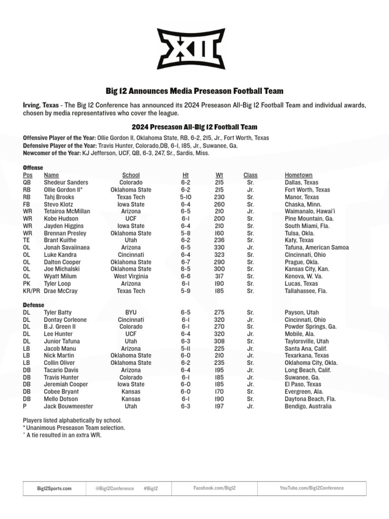 2024 Preseason All-Big 12 Football Team | PDF | Big 12 Conference ...