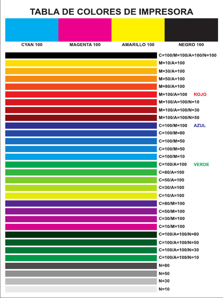 Tabla de Colores e Impresora | PDF