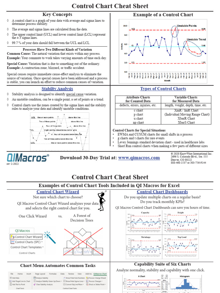 Control Chart Cheat Sheet | PDF | Standard Deviation | Data Analysis