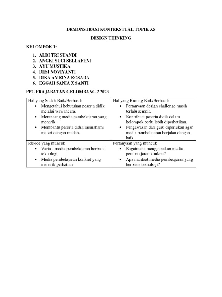 Demonstrasi Kontekstual Topik 3.5 DT | PDF | Karier & Perkembangan | Seni