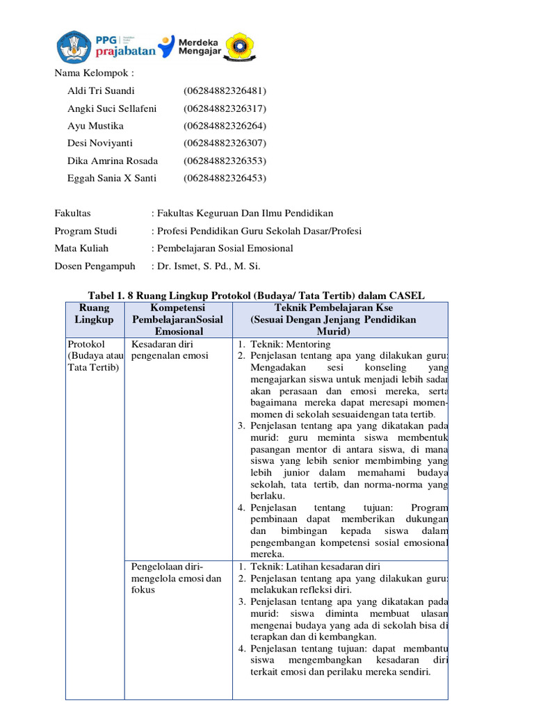 Ruang Kolaborasi LK-1.8 Pse Kel 1 | PDF