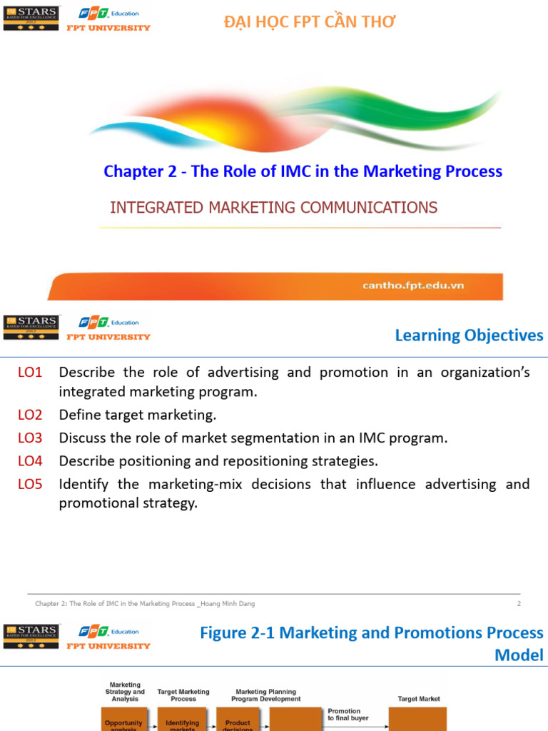 2 - MKT304 - Chap 2 - The Role of IMC in The Marketing Process | PDF ...
