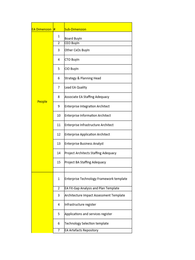 Enterprise Architecture Maturity Assessment | PDF | Enterprise ...