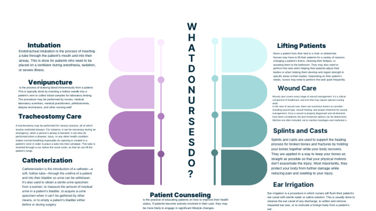 What Do Nurse Do? | PDF | Catheter | Medical Specialties