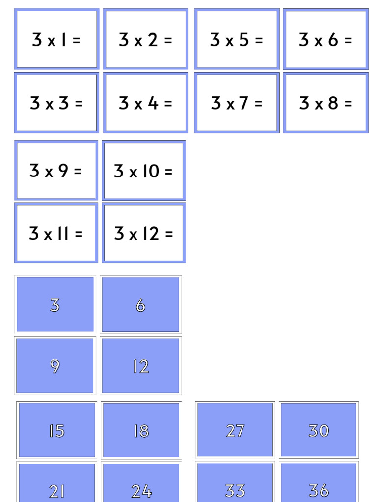 3x Times Tables Multiplication Flashcards PDF