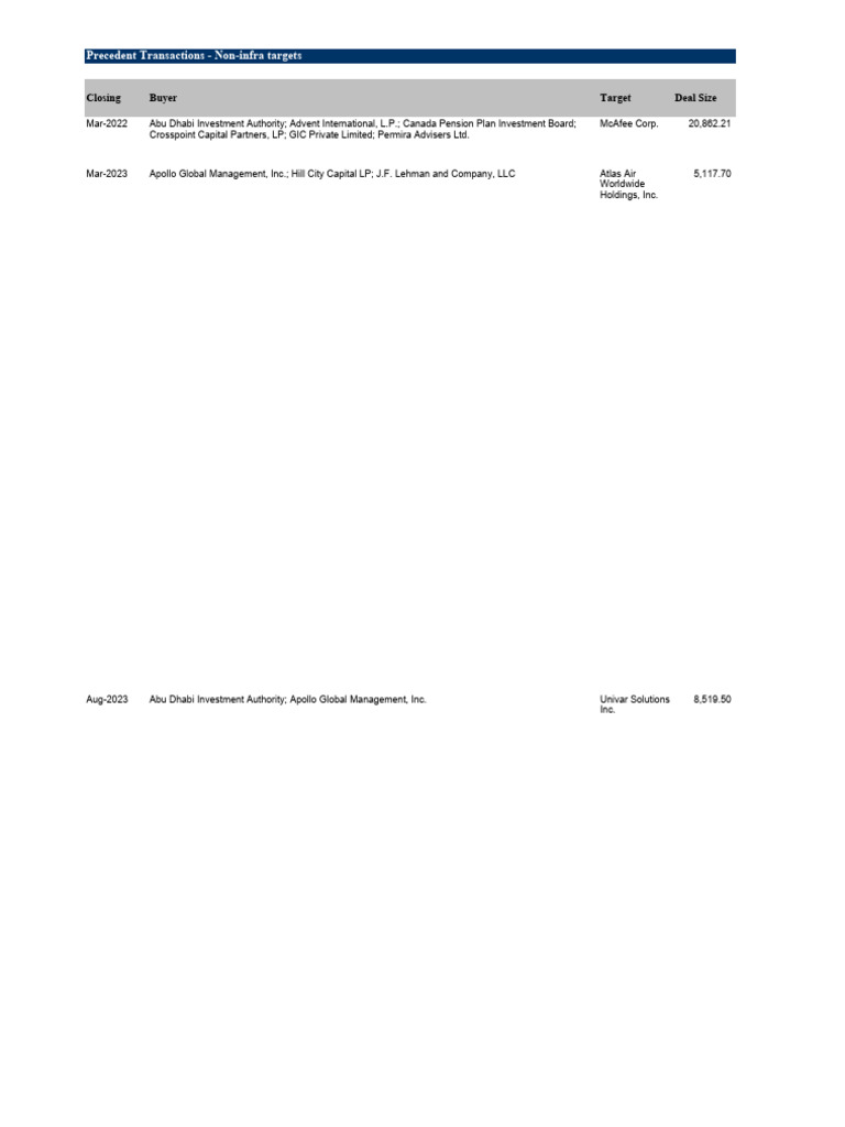 Screening Fondos Buyer v.4 | PDF | Black Rock | Private Equity