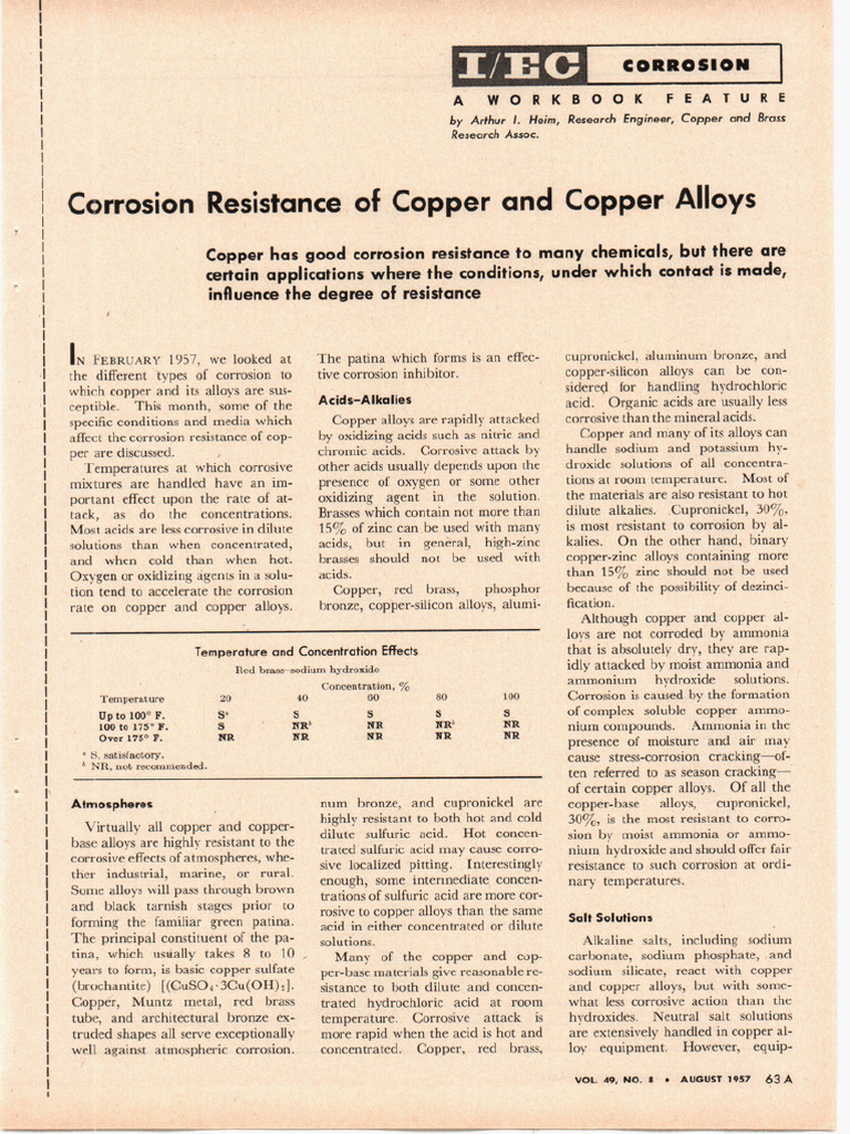 Copper Alloys Corrosion Resistance Guide | PDF