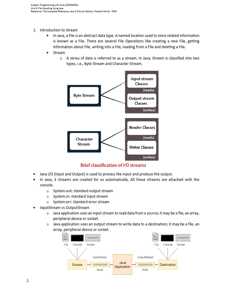 Unit 6 | PDF | Computer File | Method (Computer Programming) Unit 6 | PDF | Computer File | Method (Computer Programming)