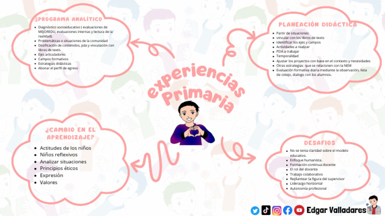 Experiencias Docentes Primaria Descargar Gratis Pdf Evaluación