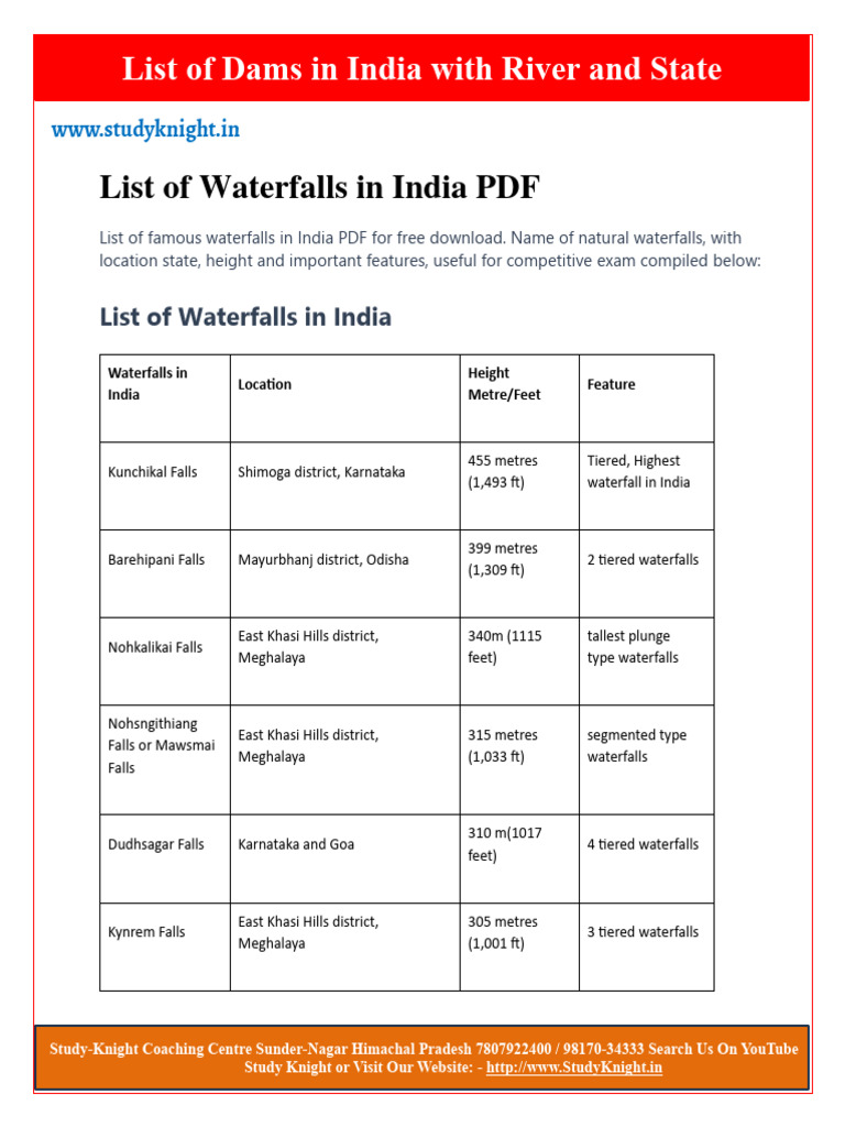 Major Waterfalls in India PDF List | PDF | Fluvial Landforms