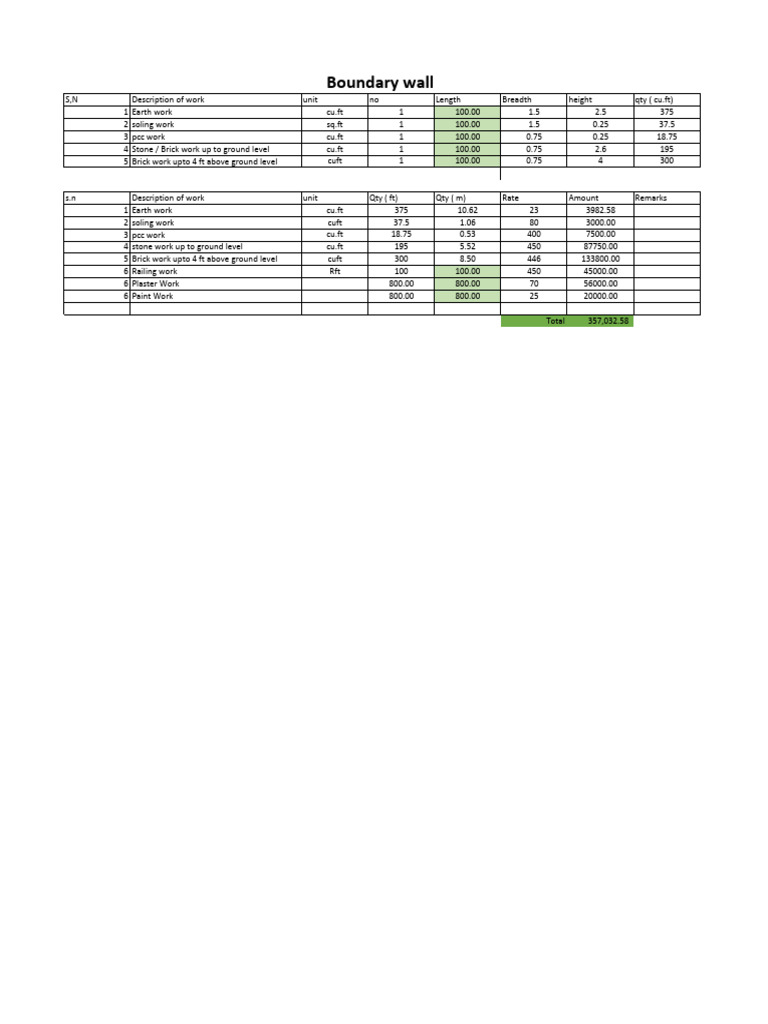Construction Cost Breakdown | PDF