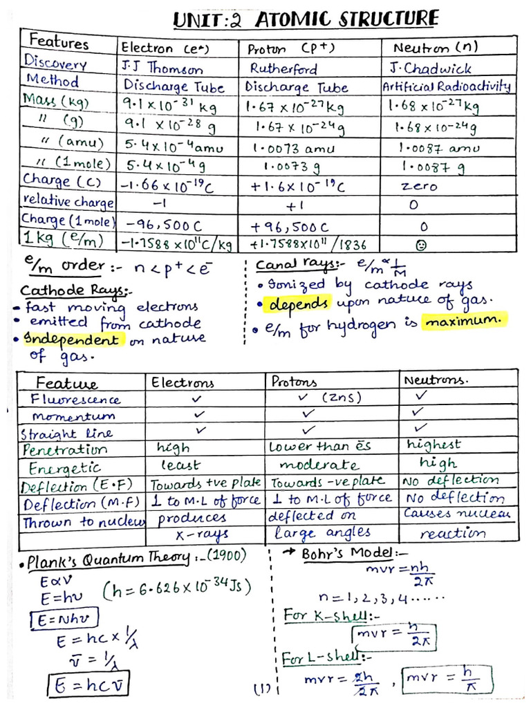 Atomic Structure Rapid Revision Notes | PDF