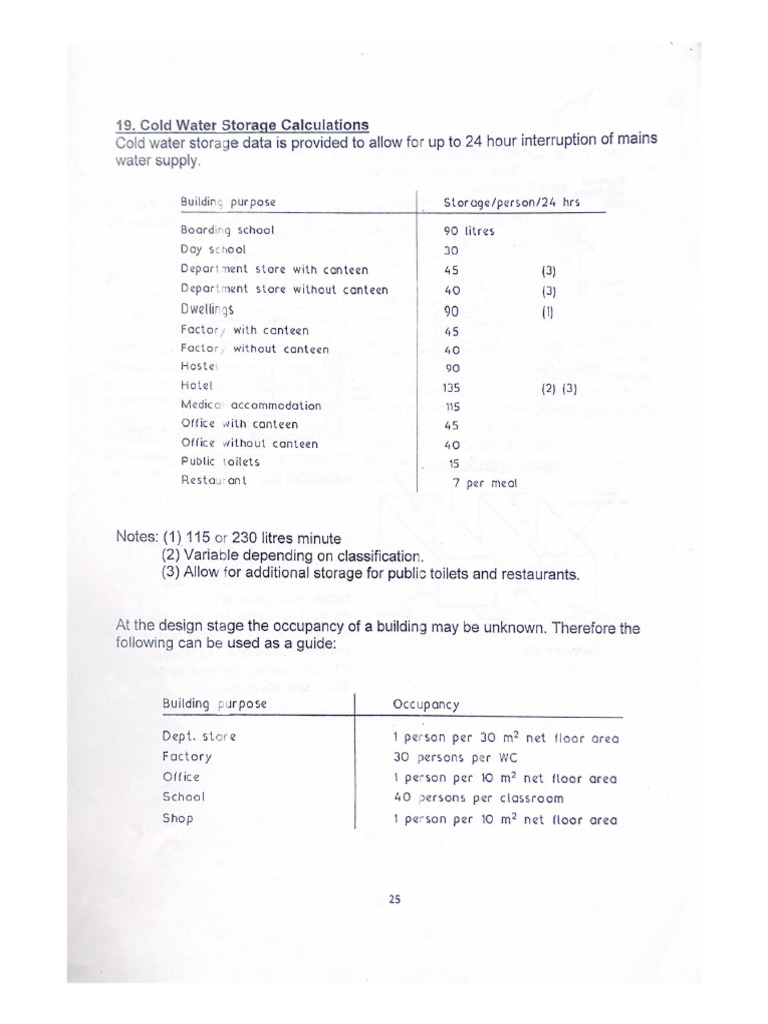 Cold Water Storage Calculations | PDF
