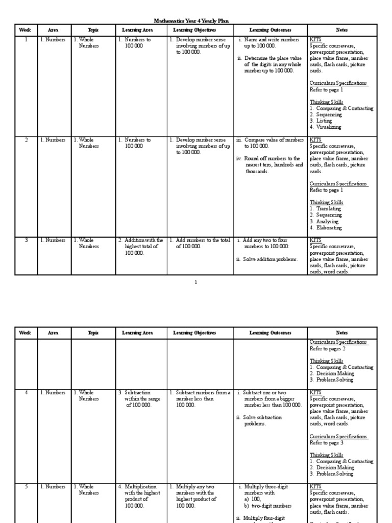 Year 4 Yearly Plan | PDF | Fraction (Mathematics) | Division (Mathematics)