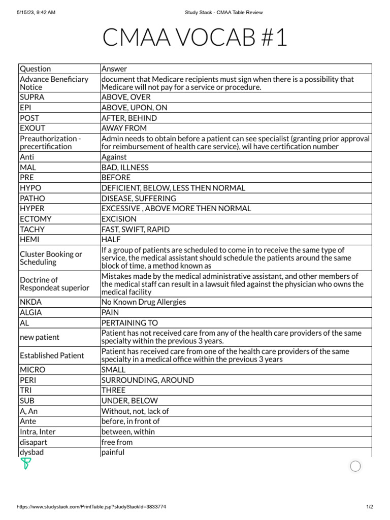 Study Stack - CMAA #1 | PDF | Medicare (United States) | Health Care