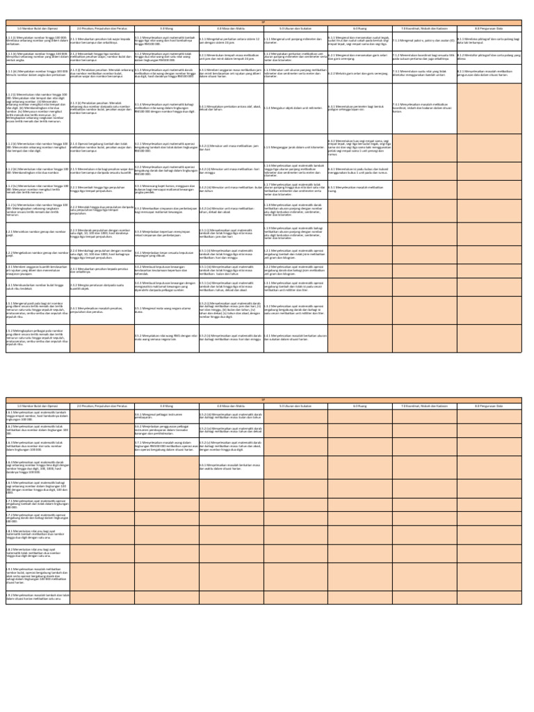 Rekod Transit Mt4 Gigih 2024 2025 | PDF